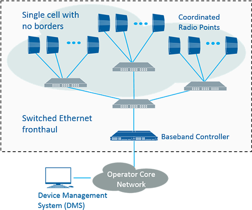 Download C-ran Small Cell Network Diagram Illustrates How Baseband - C ...