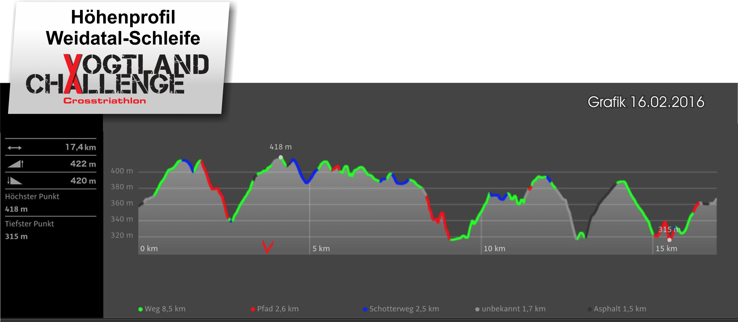 Download There Is A Lap Indication For The Completed Laps - Diagram ...