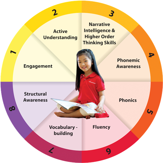 Download After Years Of Extensive Research And Development, - Higher ...