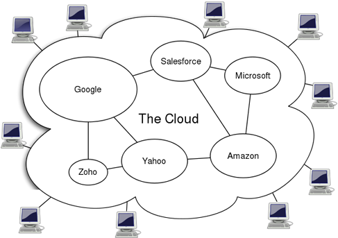 Download Using Software On The Internet - Data Stored In Cloud ...