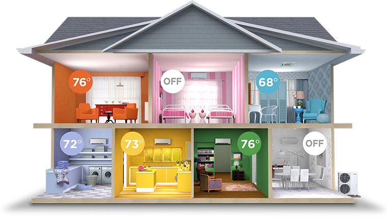 Download Home - Ductless Mini Split - Full Size PNG Image - PNGkit