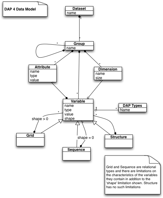 Download Dap 4 Dm Uml - Diagram - Full Size PNG Image - PNGkit