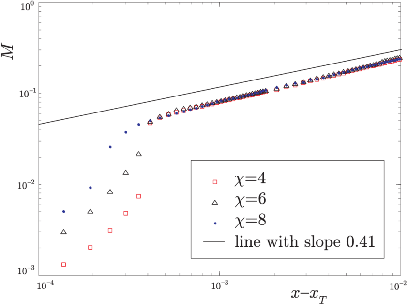 Download Transparent Transverse Ising Model On An Infinite Tree ...