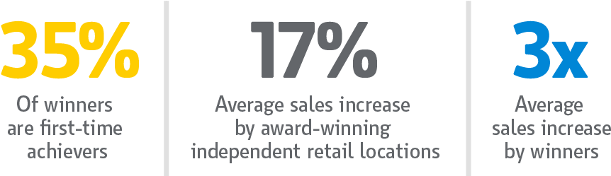 Download 35% Of Winners Are First Time Achievers - Travel Incentive ...