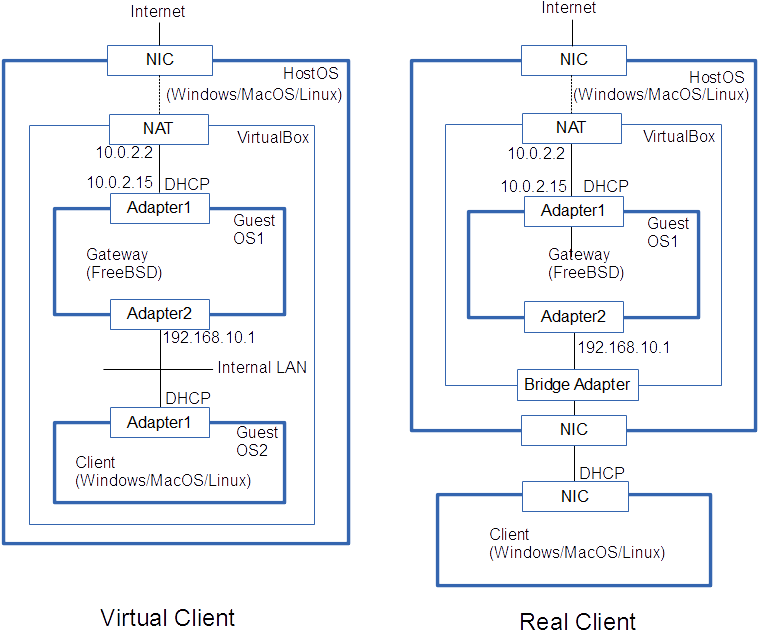 Download Here, We Show The Procedure To Build The Environment - Diagram ...