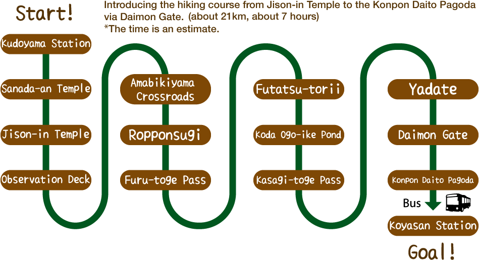 Download Introducing The Hiking Course From Jison-in Temple - Jison-in ...