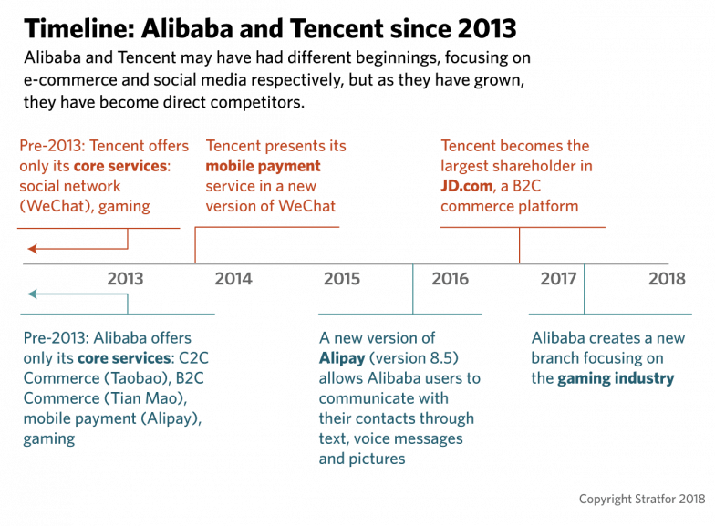 Download A Timeline Shows Corporate Changes Within Tencent And ...