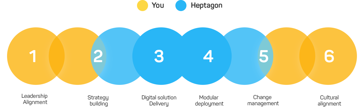 Download Lets Work Together - Diagram - Full Size PNG Image - PNGkit