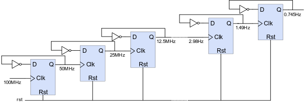 Download Cascade Clock Divider - Clock Divider - Full Size PNG Image ...