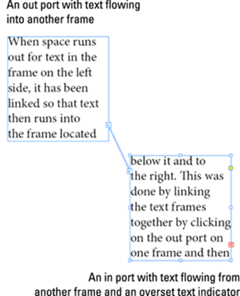 Download Threaded Text Between Two Linked Text Frames - Finding ...
