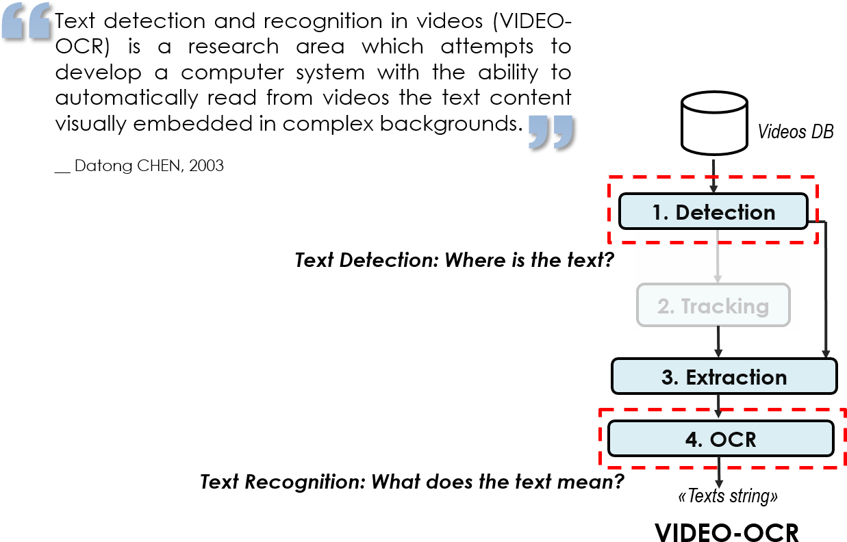 Download Activcomp17 - Text Detection And Recognition - Full Size PNG ...