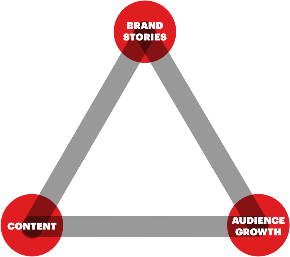 Download Content Marketing - Marketing - Full Size PNG Image - PNGkit