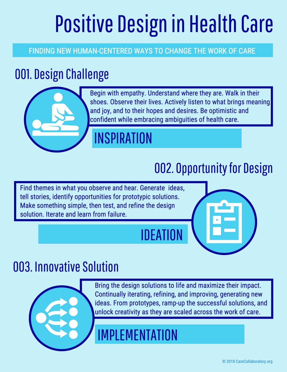 Download Positive Design In Health Care - Health Care - Full Size PNG ...