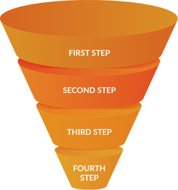 Download Research Funnel - Diagram - Full Size PNG Image - PNGkit