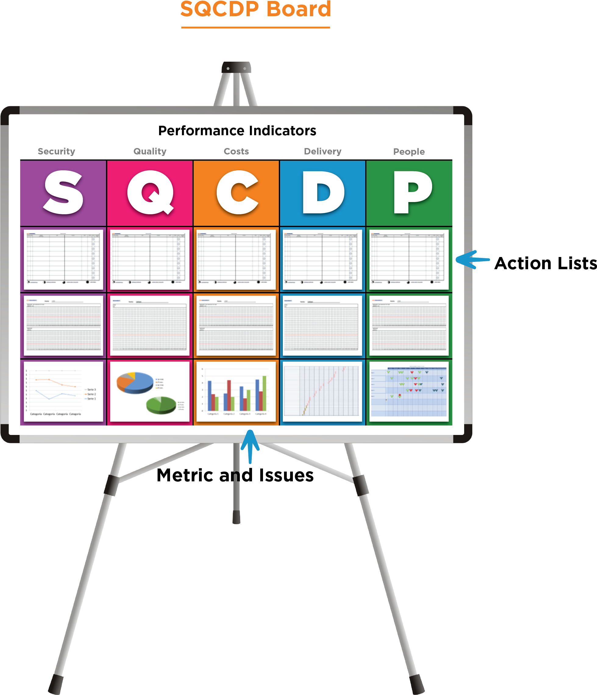 Download To Conclude, In Airbus Defence And Space, Visual Management - Sqcdp Board - Full Size ...