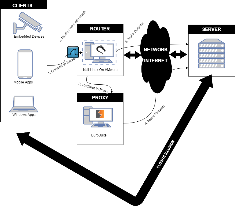 Download ,more - Internet - Full Size PNG Image - PNGkit