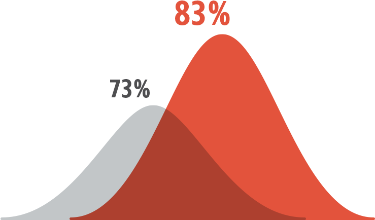 Download Graph - Graphic Design - Full Size PNG Image - PNGkit