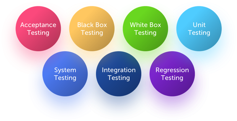 Download Black Box Testing - Circle - Full Size PNG Image - PNGkit