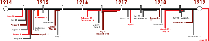 Download Ww1 Timeline - Ww1 Timeline 1914 To 1918 - Full Size PNG Image ...