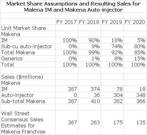 Download Ab Rated Generic To Epipen - Number - Full Size PNG Image - PNGkit