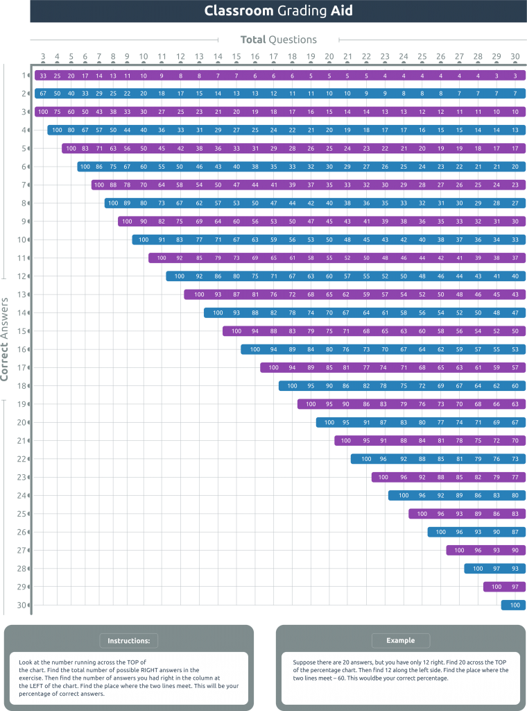 Download Grade Chart - Grading Chart Out Of 20 - Full Size PNG Image ...