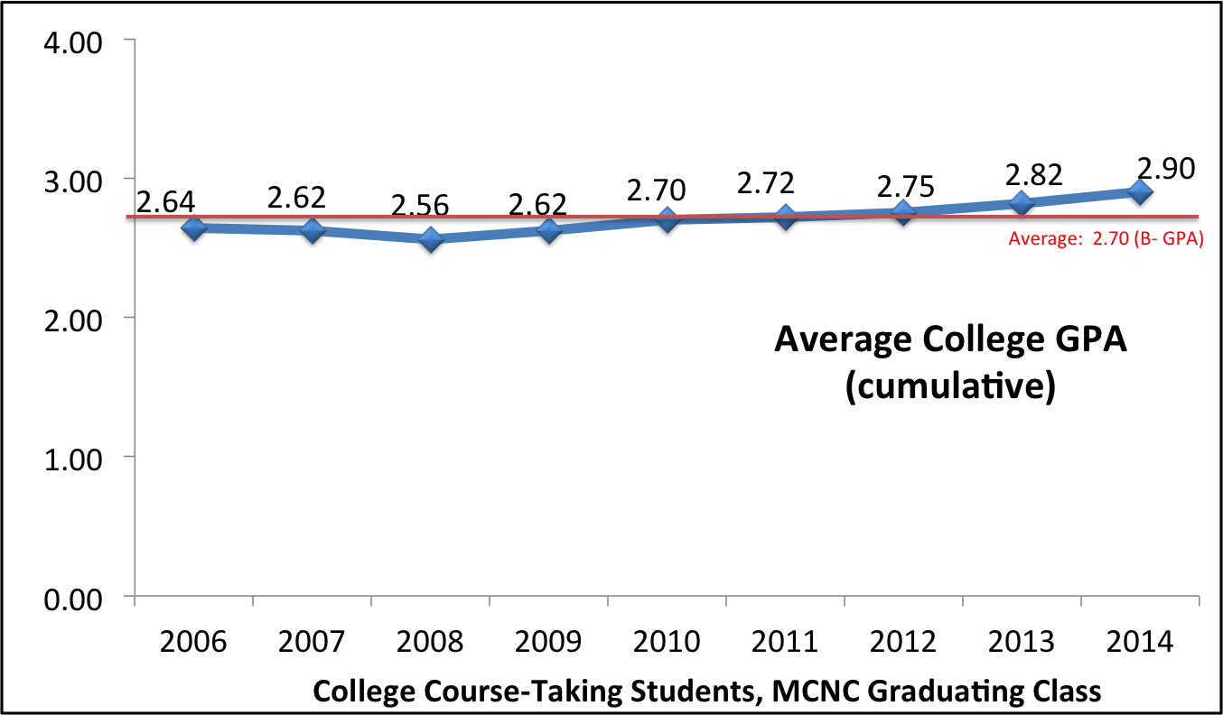 Download Gpa - Plot - Full Size PNG Image - PNGkit