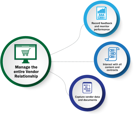 Download Vendor Management Infographic - Management - Full Size PNG ...