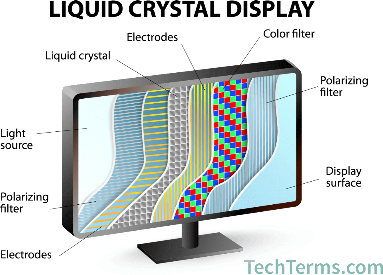 Download Lcd Diagram With Individual Layers - Liquid Crystal Display ...
