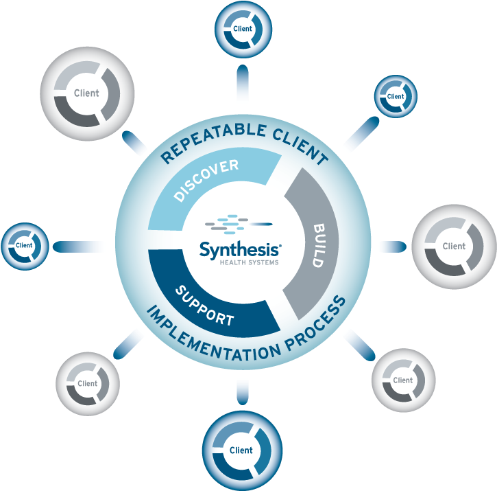 Download Working With Evolent Leadership And Implementation - Circle ...