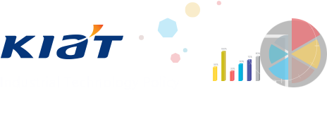 Download Industrial Technology Policy Planning - Planning - Full Size ...