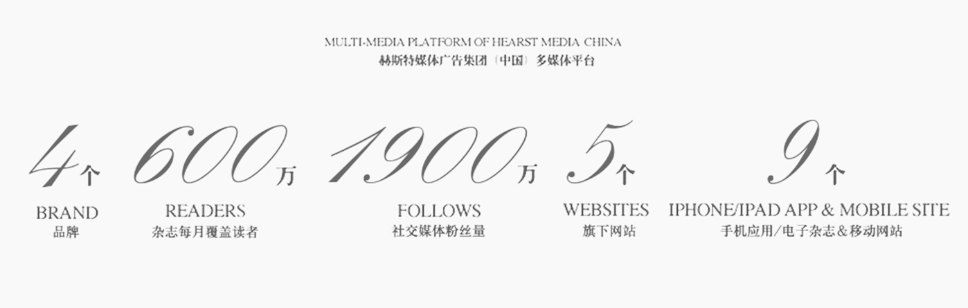 Download About Hearst Magazines International - Hearst Communications ...