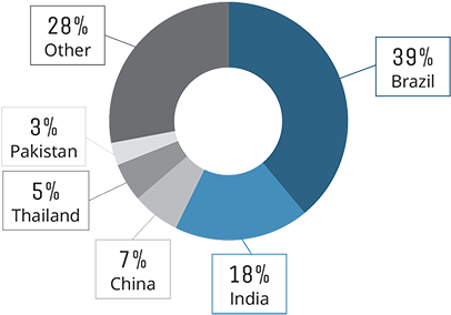 Download Ceres - Circle - Full Size PNG Image - PNGkit