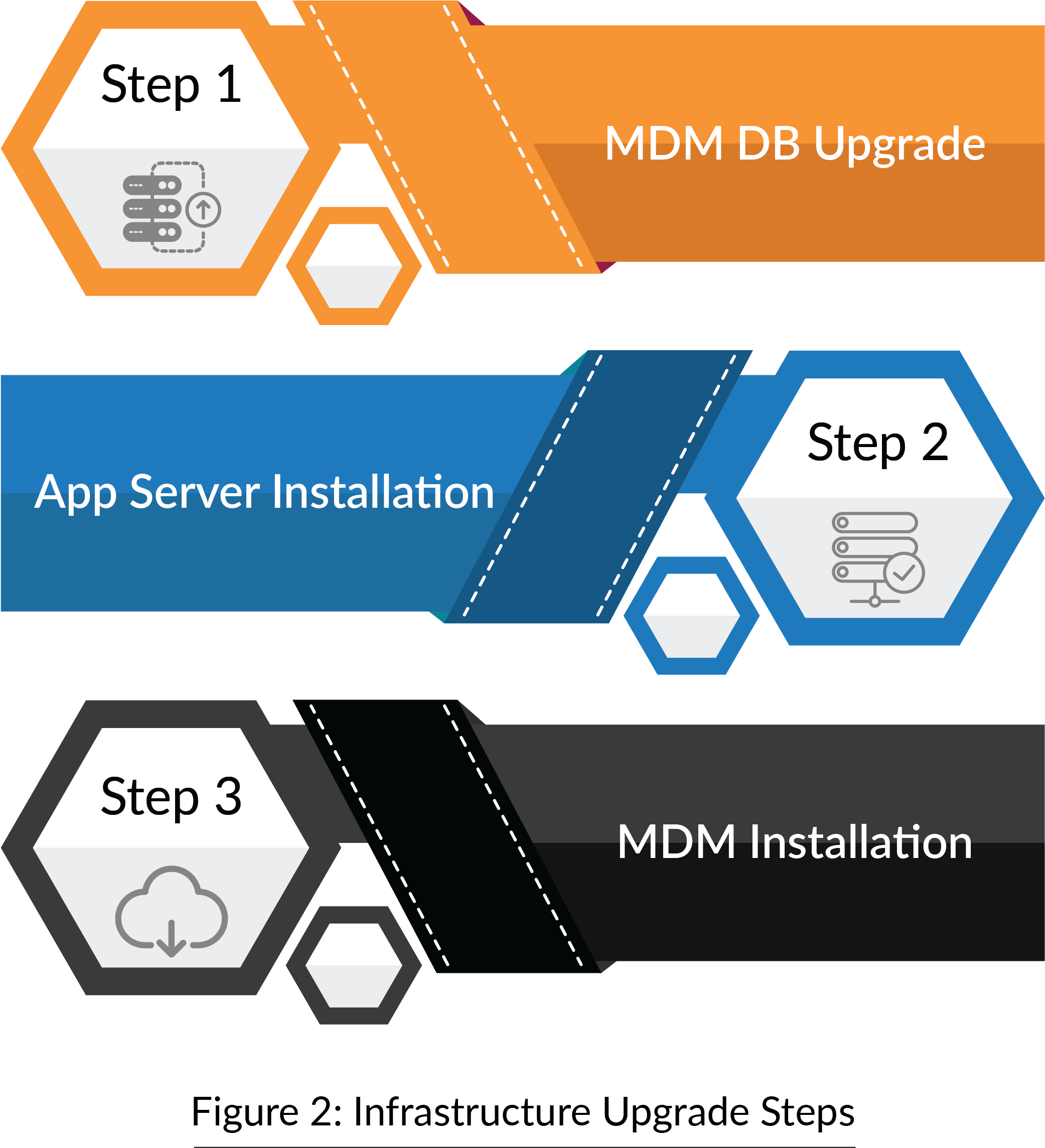 Download Deciphering Complex Ibm Ae Upgrades Png Ibm Mdm Logo ...