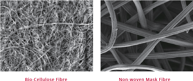 Download Bio-cellulose Fibre Adheres Perfectly To Your Skin - Fiber ...