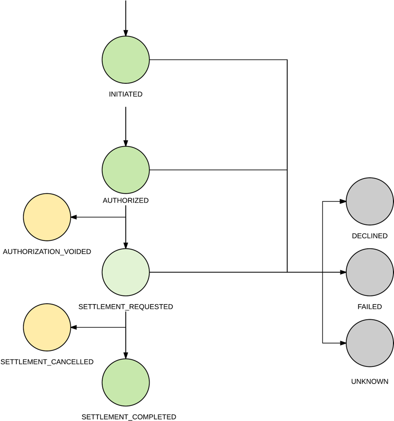Download This State Tree Is A General One That Applies To Any - Diagram ...