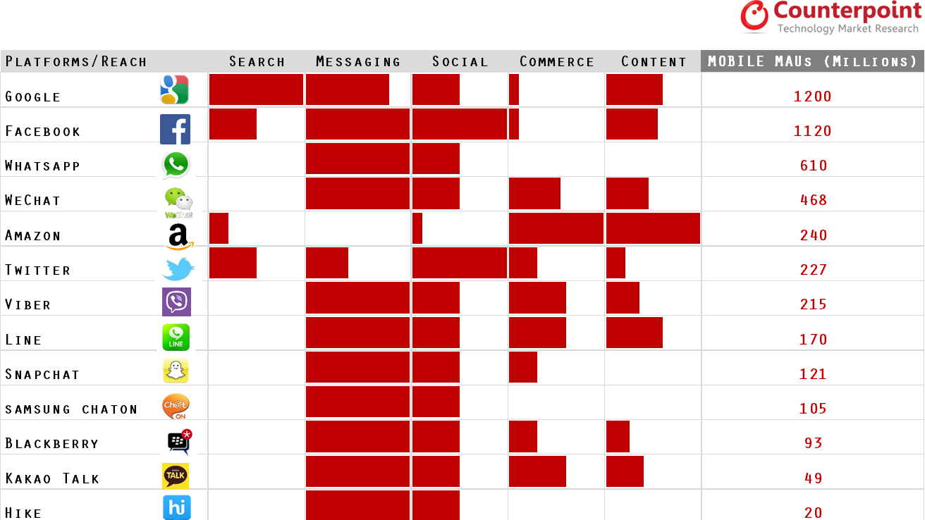 Download Wechat Line Kakao Talk - Messaging Apps - Full Size PNG Image ...