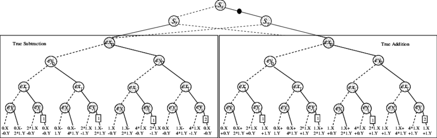 Download Representations Of The Floating Point Addition - Diagram ...