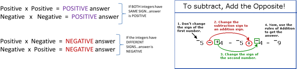 Download Adding Integers With The Same Sign - Mathematics - Full Size ...
