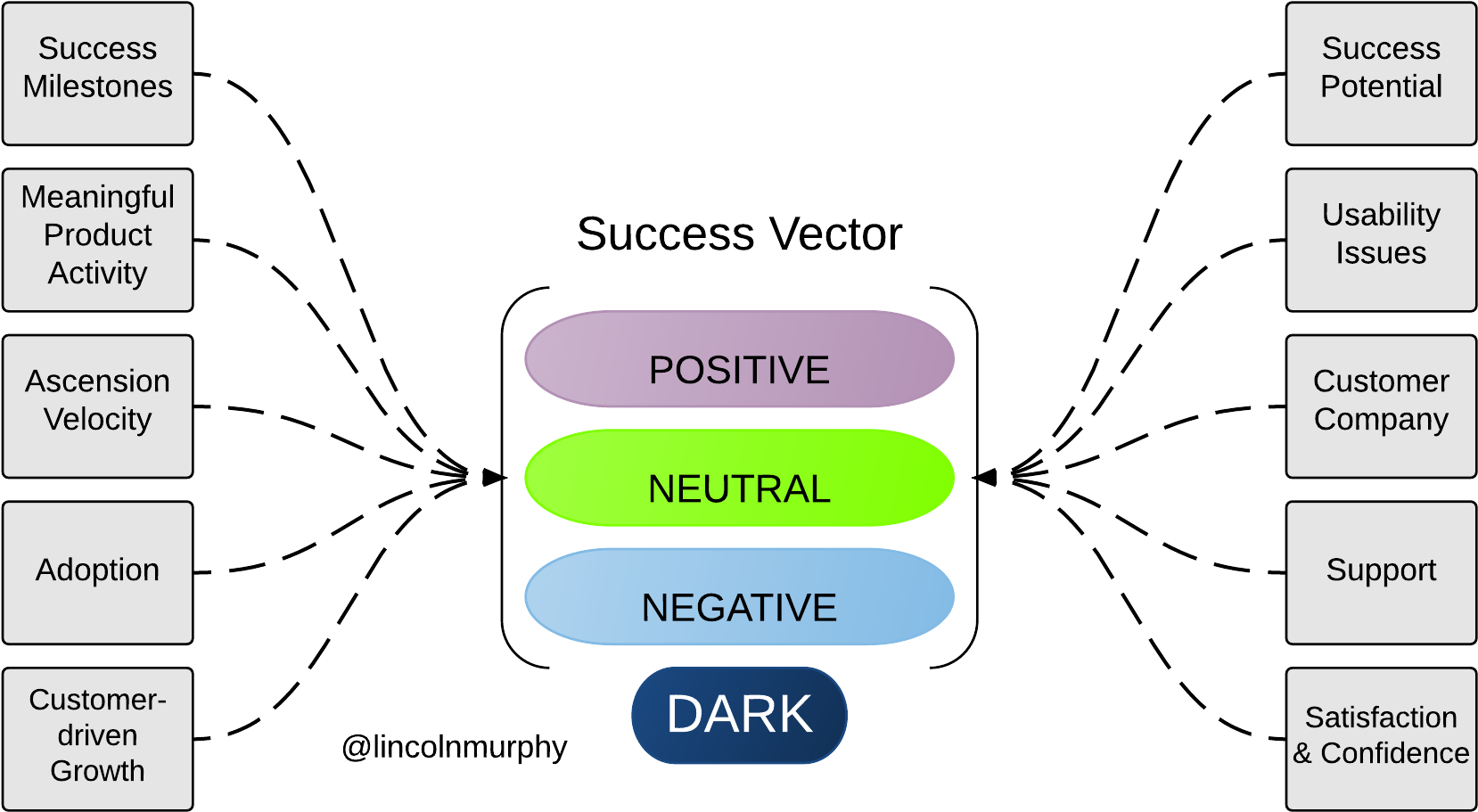 Download Customer Sucess Vector - Customer Success - Full Size PNG ...