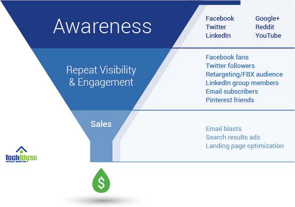 Download Why - Media Funnel - Full Size PNG Image - PNGkit