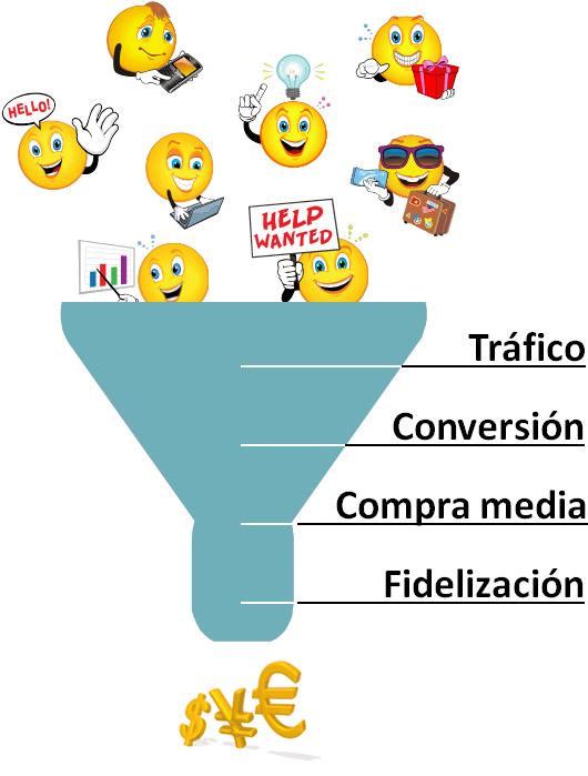 Download Ecommerce-funnel - E-commerce - Full Size PNG Image - PNGkit