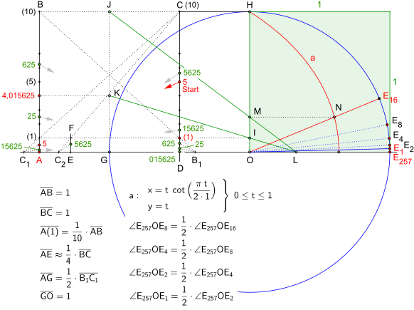 Download 257-gon, As A Neusis Construction For The First Side, - 257 ...
