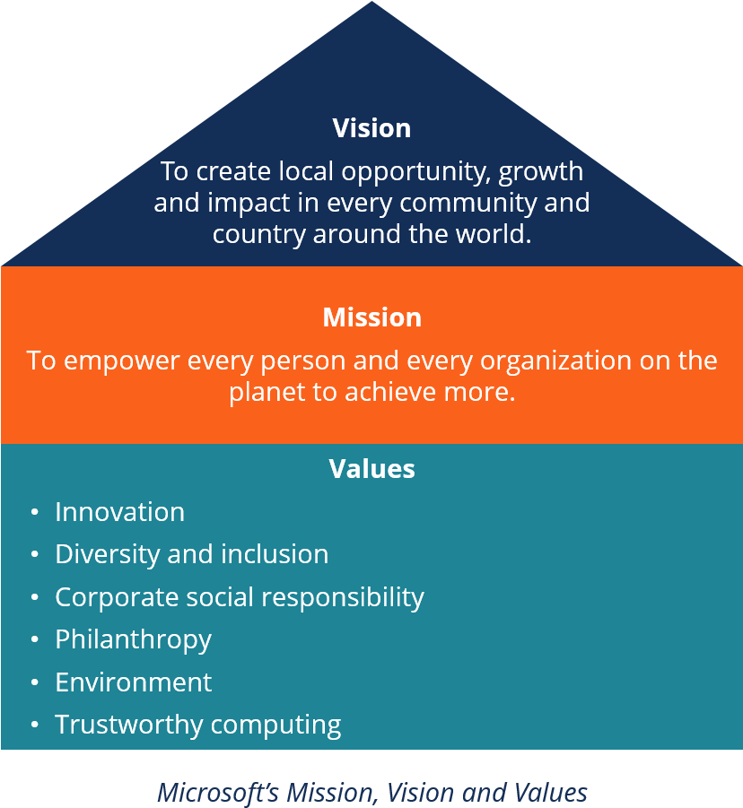 Download Vision Statement - Full Size PNG Image - PNGkit