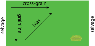 Download Transparent Slight Stretch On The Cross-grain - Diagram - PNGkit