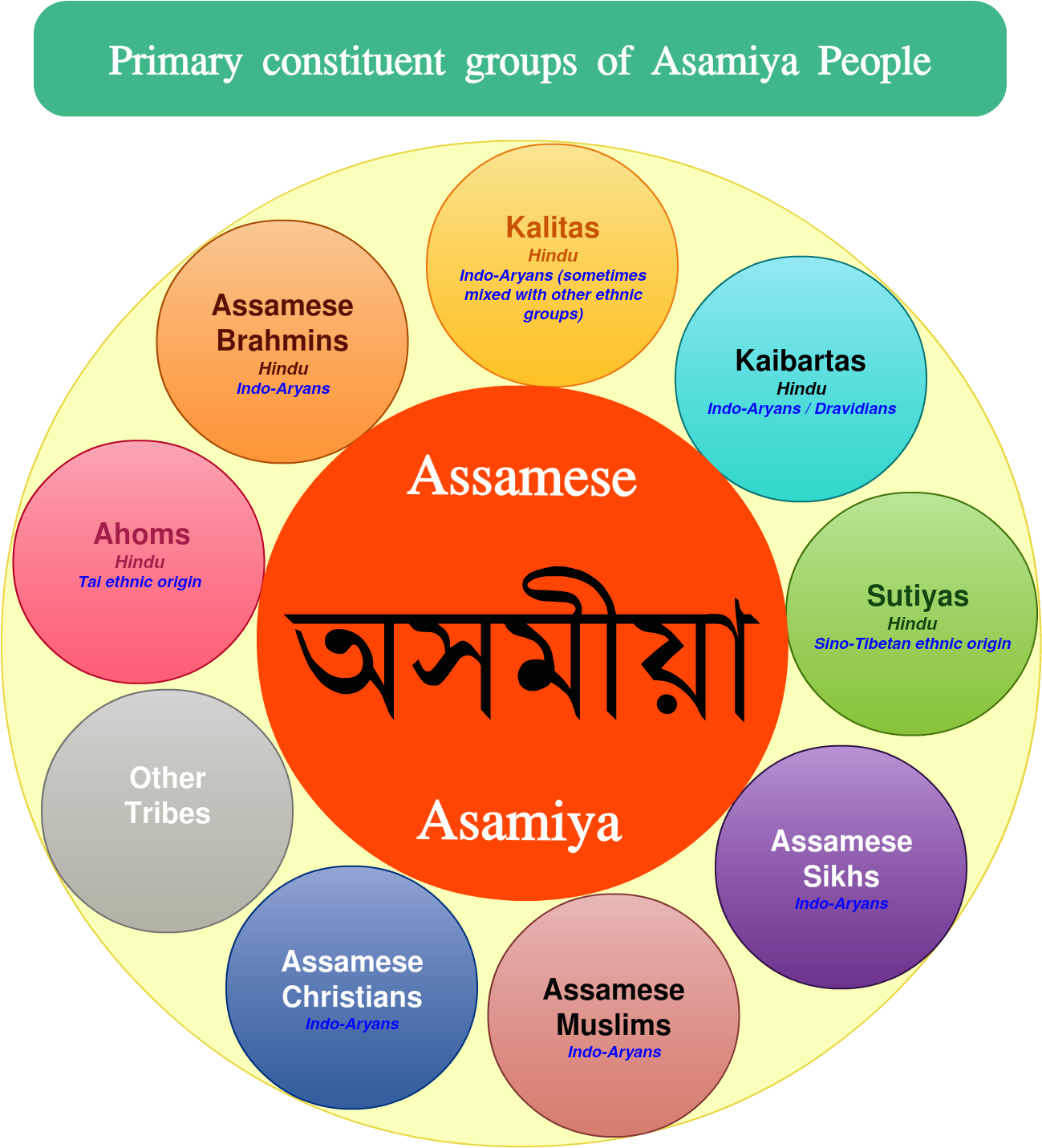 Download Asamiya People - Assam In Assamese Population - Full Size PNG ...
