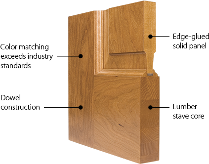 Download Trustile Wood Door Construction - Wooden Panel Door Detail ...
