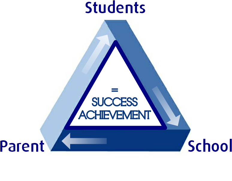 Download Parent Triangle2 - School Student Parent Triangle - Full Size ...