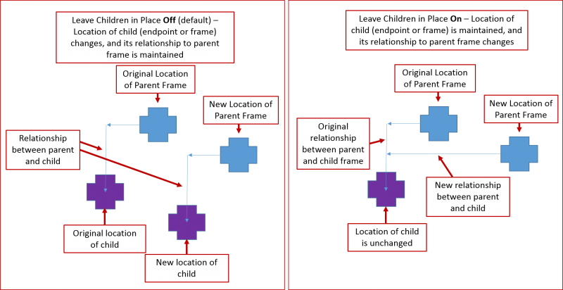 Download Childinplace - Diagram - Full Size PNG Image - PNGkit
