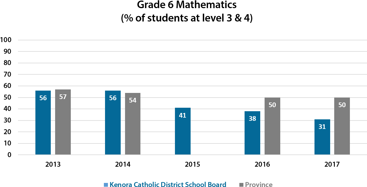 Download Grade 6 Mathematics - Mathematics - Full Size PNG Image - PNGkit