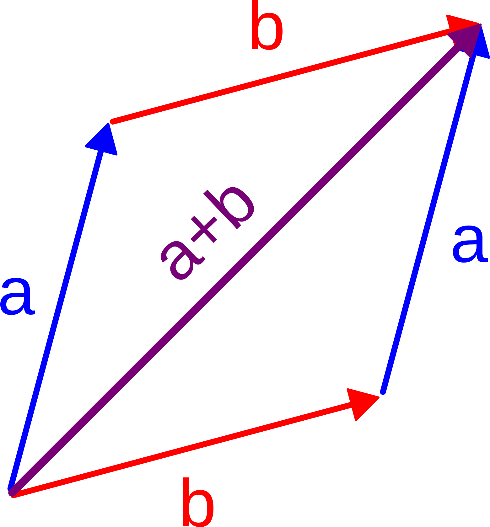 Download Svg - Vector In Complex Number - Full Size PNG Image - PNGkit